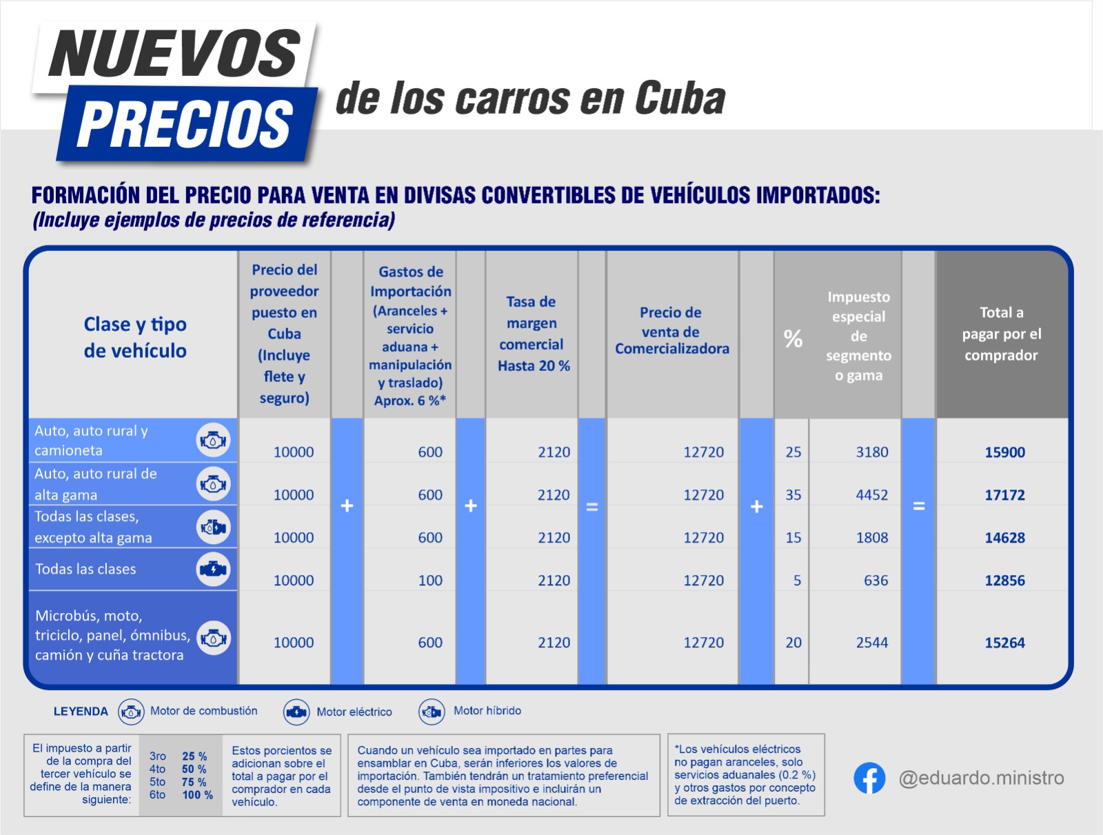 Todo lo que debe saber sobre la comercialización, importación y ...